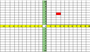 How To Use DX DY DZ In Minecraft Radius Command - Jdog's Official Site