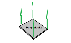 How To Use Spawn Protection In Minecraft Bedrock And Protect Your Spawn